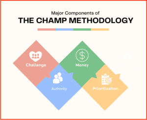 Why You Need the Sales CHAMP Framework as Lead Filter