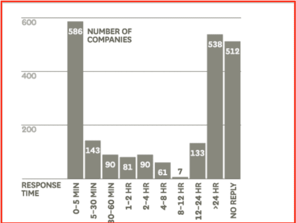 Inside vs Outside Sales – Their Pros and Cons, Structure, Tools