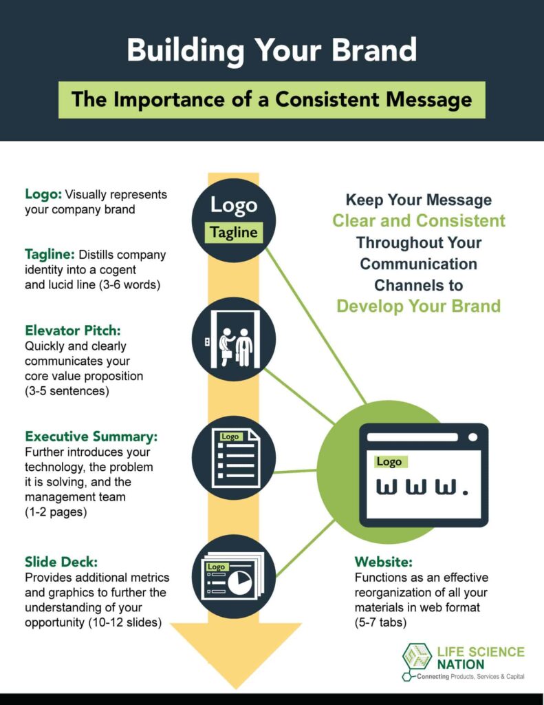Understanding the 4 Key Steps to Brand Development: Brief 2023 Guide