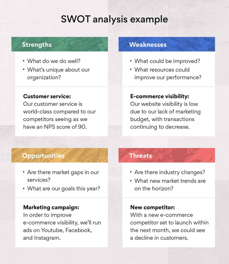 Understanding The 4 Key Steps To Brand Development Brief Guide 