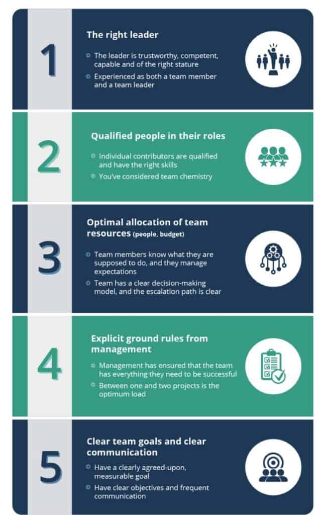 The Ultimate Guide To Cross Functional Collaboration
