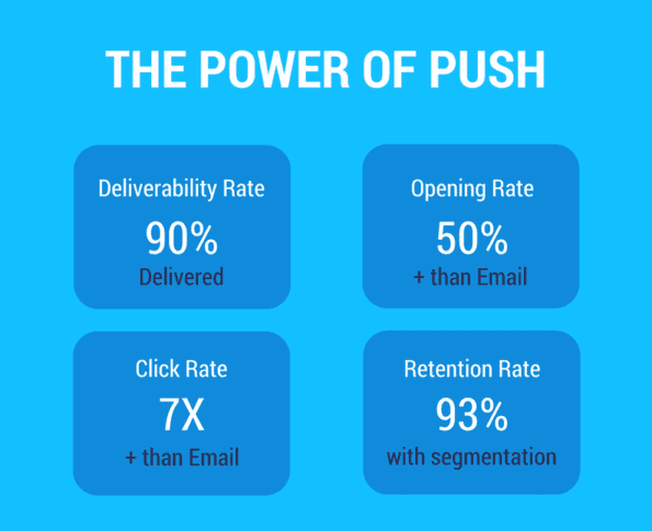 What Is Direct Marketing? Does It Work? [13 Ways To Do It]