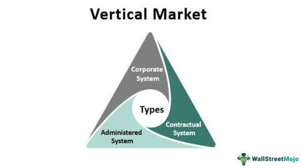 What Is a Vertical Marketing System? Definition and Types
