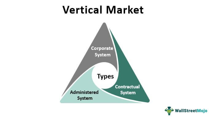 What Is a Vertical Marketing System? Definition and Types What Is a Vertical Marketing System? Definition and Types