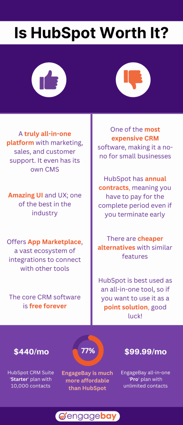 Is HubSpot Worth It? In-depth Review for Small Businesses