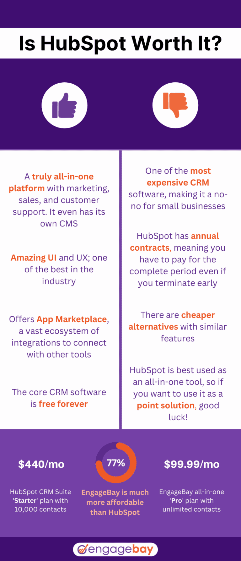 Is HubSpot Worth It In depth Review For Small Businesses Is HubSpot Worth It In depth Review For Small Businesses
