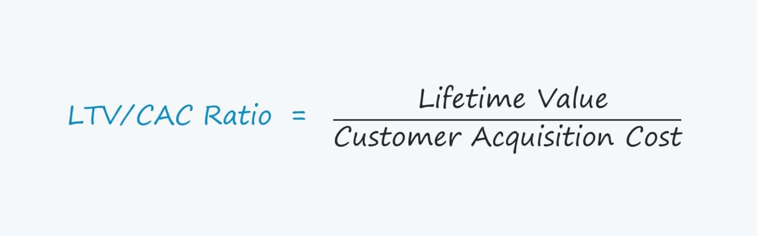 Mastering SaaS Marketing: Key Metrics to Measure Success