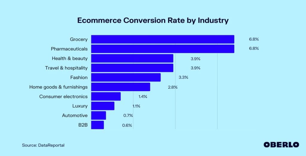 eCommerce Metrics Made Easy: How to Drive Growth