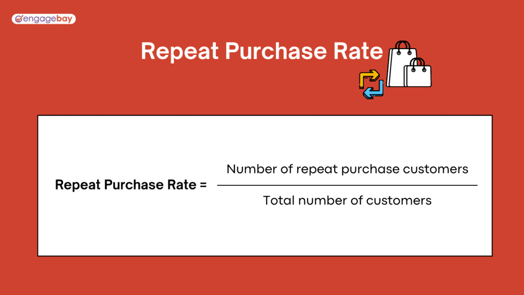 eCommerce Metrics Made Easy: How to Drive Growth