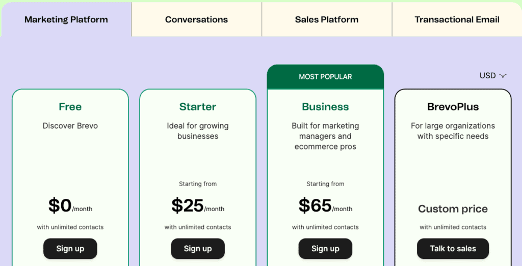 Is HubSpot Worth It? In-depth Review for Small Businesses