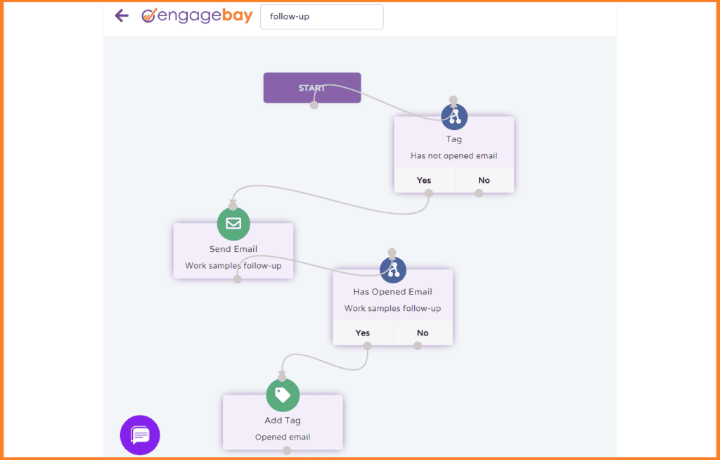 Data Driven Marketing Automation For Maximum Impact