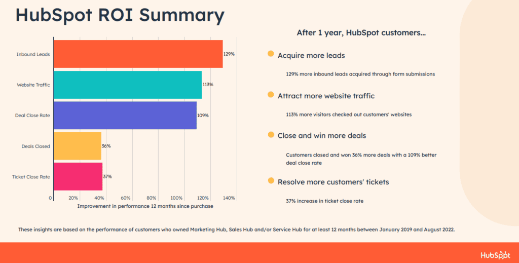 Is HubSpot Worth It? In-depth Review for Small Businesses