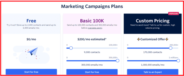 Answered: 10 Questions About SendGrid Pricing