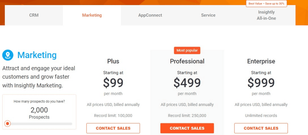 Is HubSpot Worth It? In-depth Review for Small Businesses