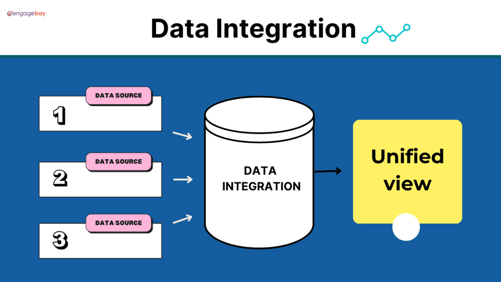 8 Game-Changing eCommerce Integrations For 4X Growth