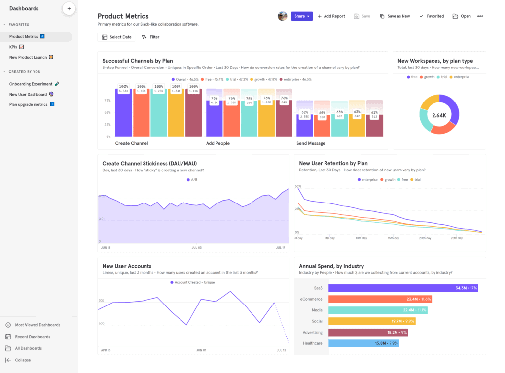 12 eCommerce Analytics Tools for Pro-Level Tracking