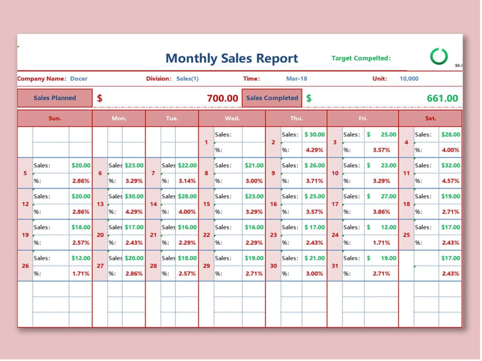 Mastering Your Daily Sales Report: A Step-by-Step Guide