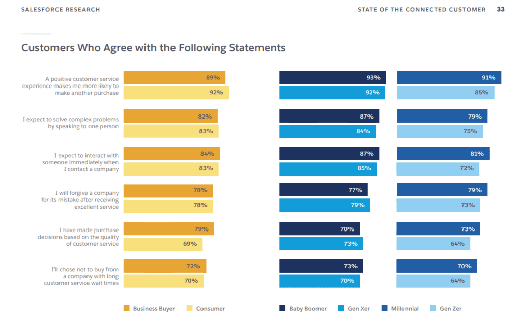8 Game-Changing eCommerce Integrations For 4X Growth