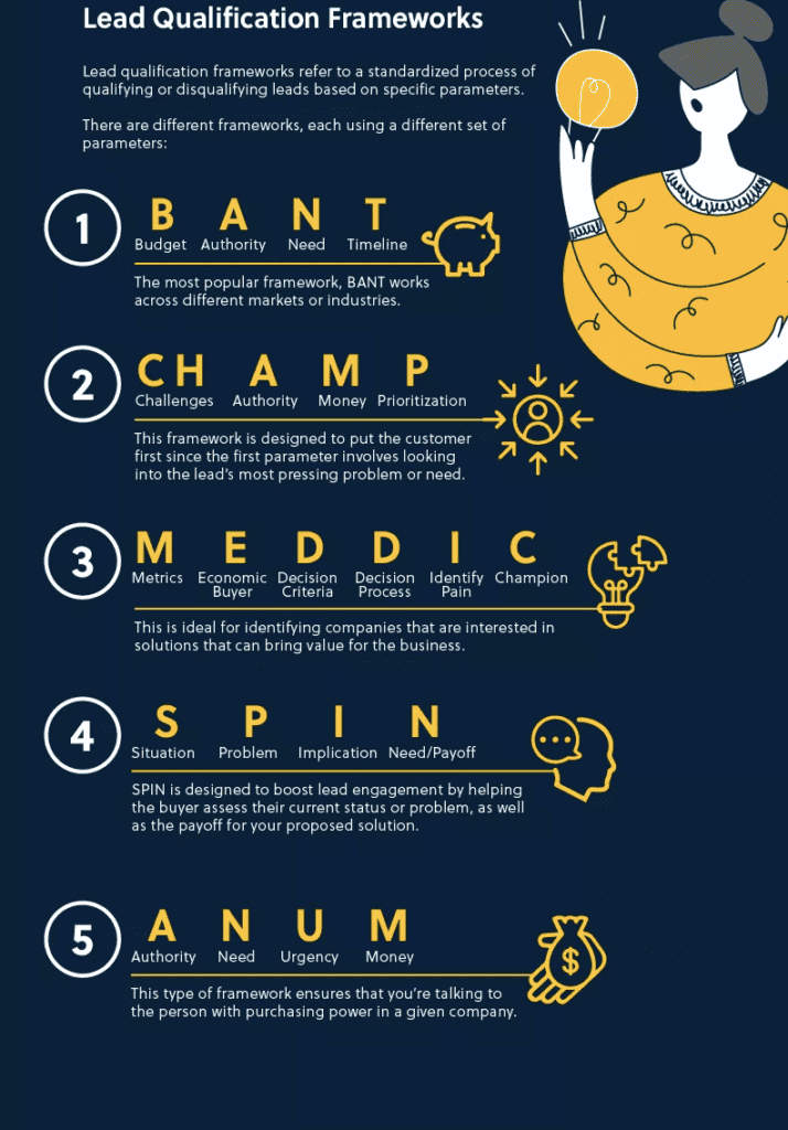 What is a Lead? Overcoming Obstacles in Sales and Marketing Alignment