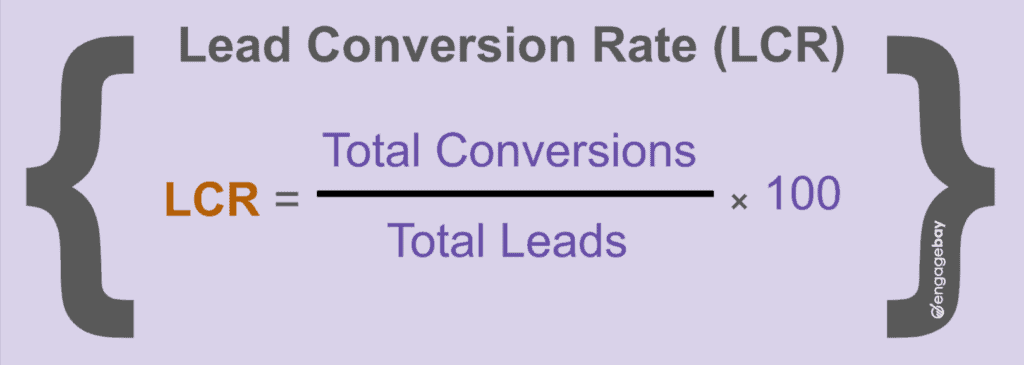 How to Create a Lead Conversion System for Your Company