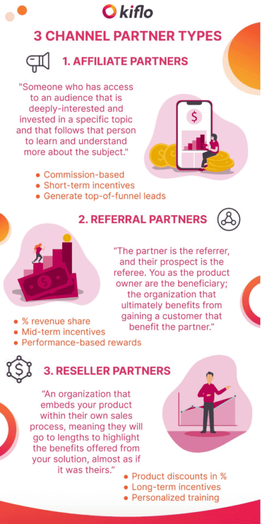 12 SaaS Reseller Programs You Can't Ignore