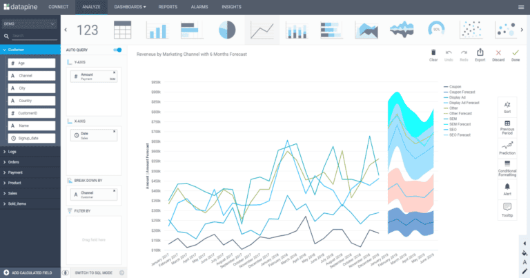 Marketing Automation KPIs You Need Like Coffee (Must-Have)