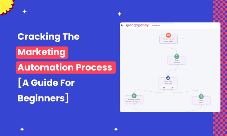 Cracking The Marketing Automation Process [101 Guide]