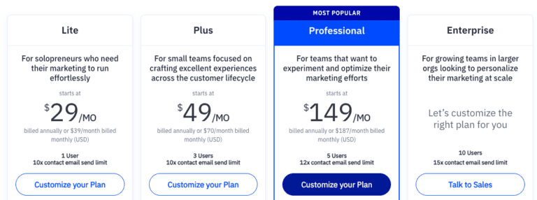 14 Surprisingly Awesome HubSpot Alternatives Compared