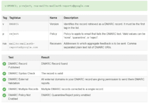 SPF, DKIM, DMARC: Guide to Email Authentication Protocols