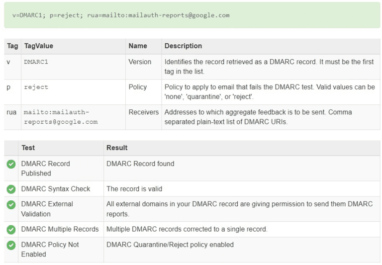SPF, DKIM, DMARC: Guide to Email Authentication Protocols