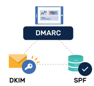 SPF, DKIM, DMARC: Guide to Email Authentication Protocols