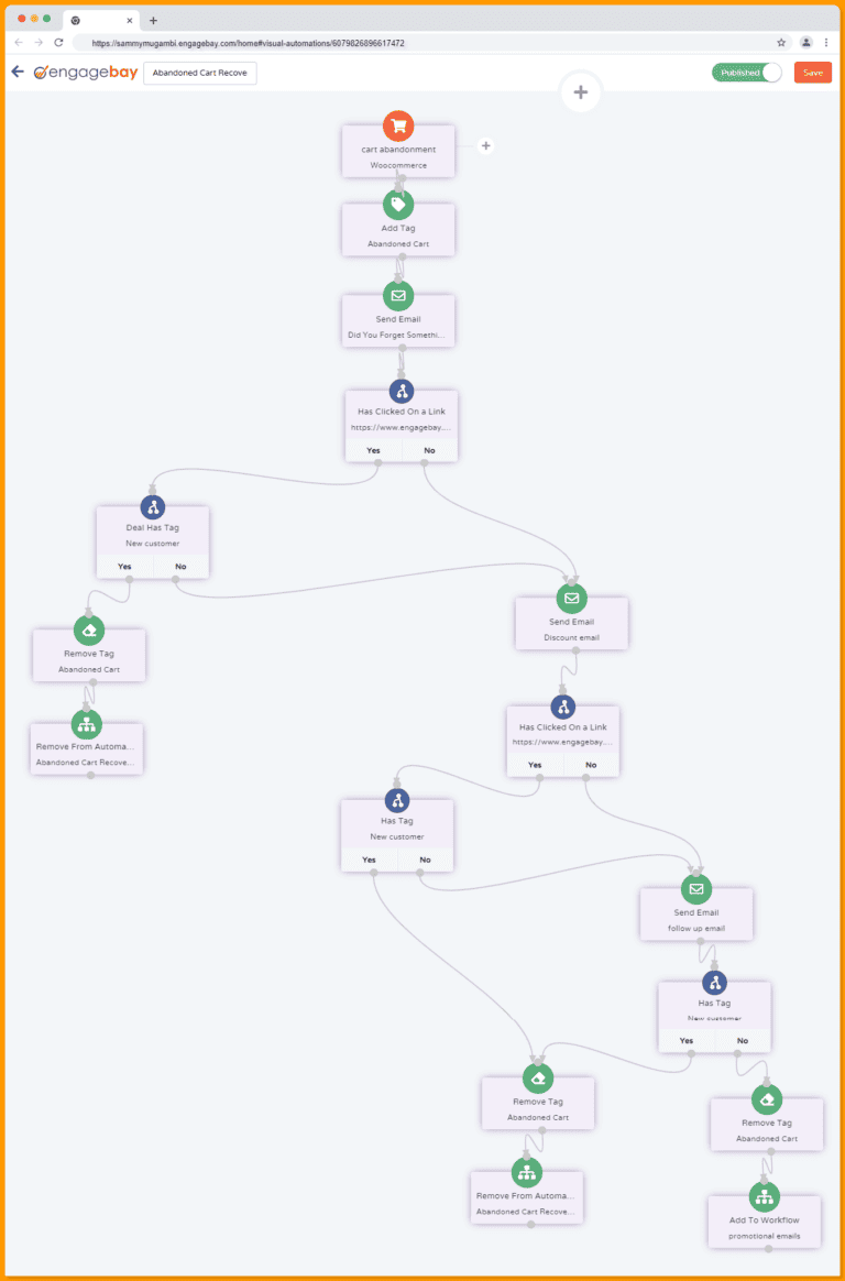 7 Marketing Automation Flowchart Examples [Workflow Guide]
