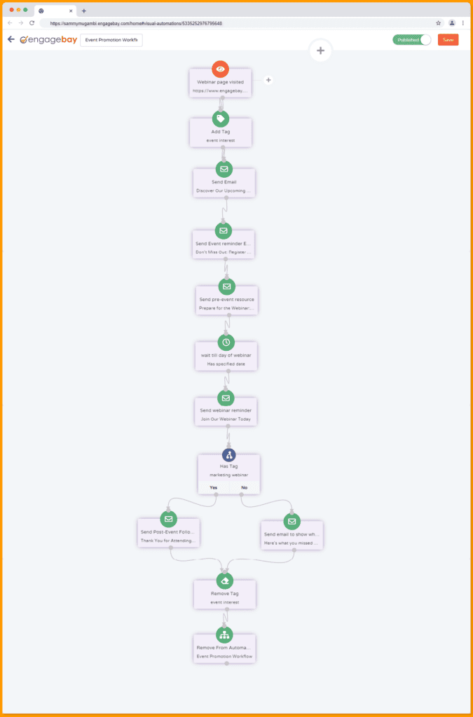 7 Marketing Automation Flowchart Examples [Workflow Guide]