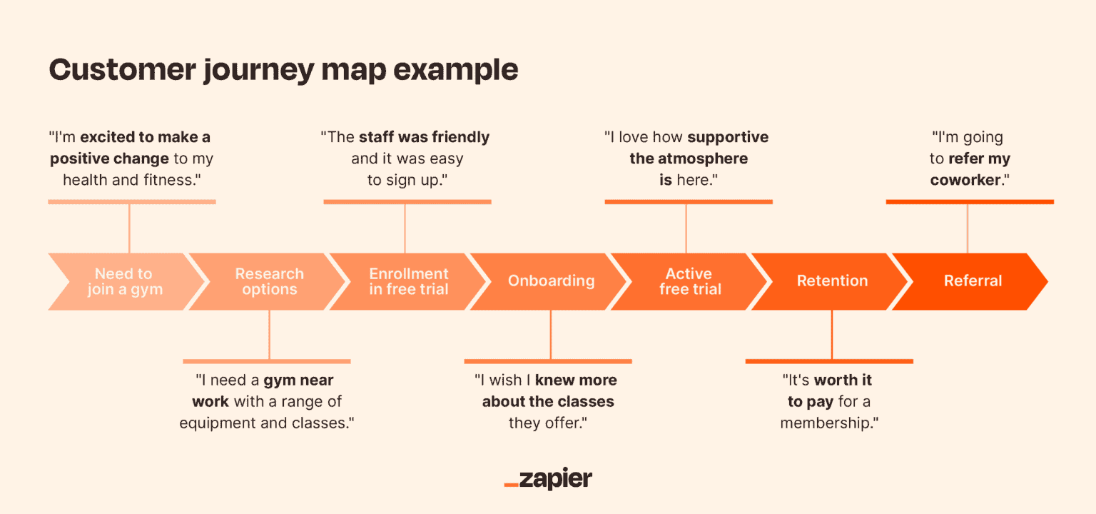 A Definitive Guide To Customer Data Analytics