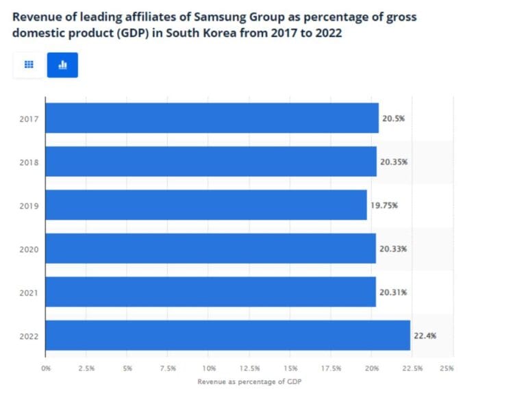 Interesting Insights From Samsung’s Marketing Strategy