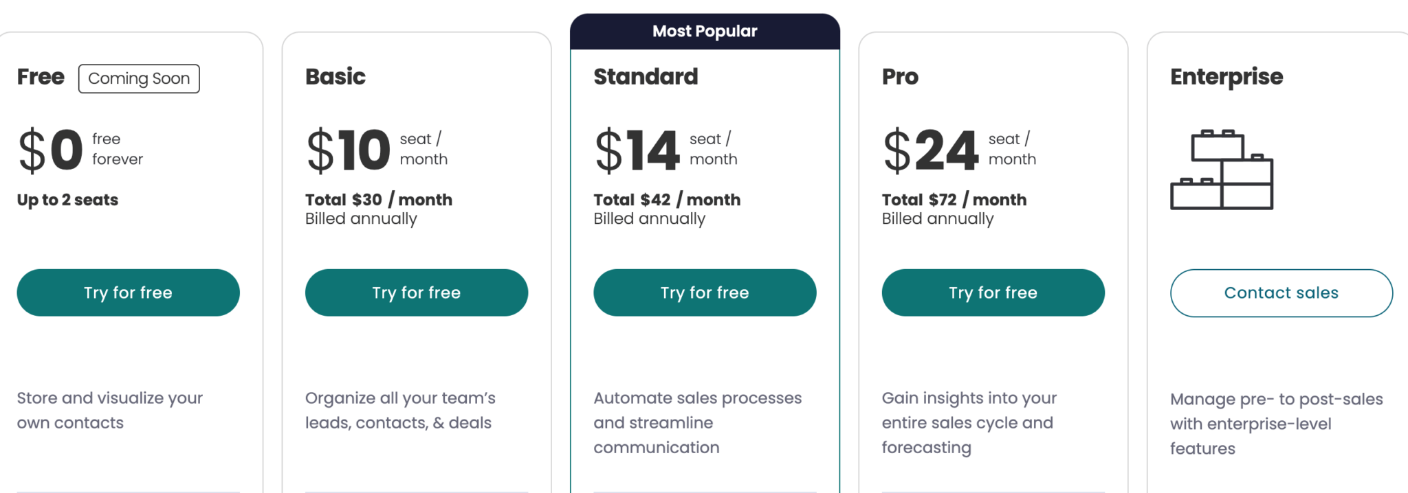10 Leading Customer Tracking Software for 2024 [Micro Reviews]