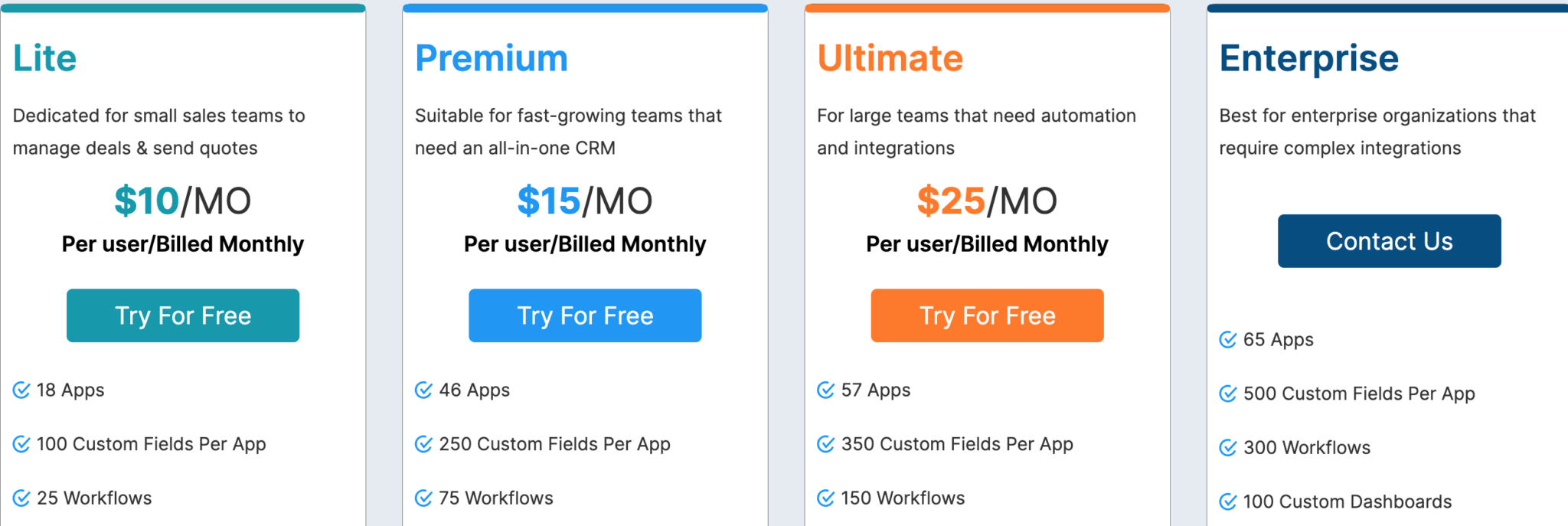 10 Leading Customer Tracking Software for 2024 [Micro Reviews]