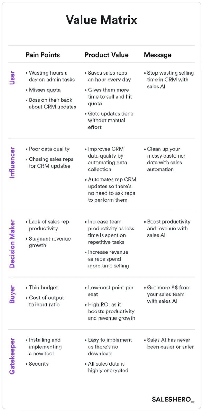 SaaS Go-To-Market Strategy Framework & Proven Examples