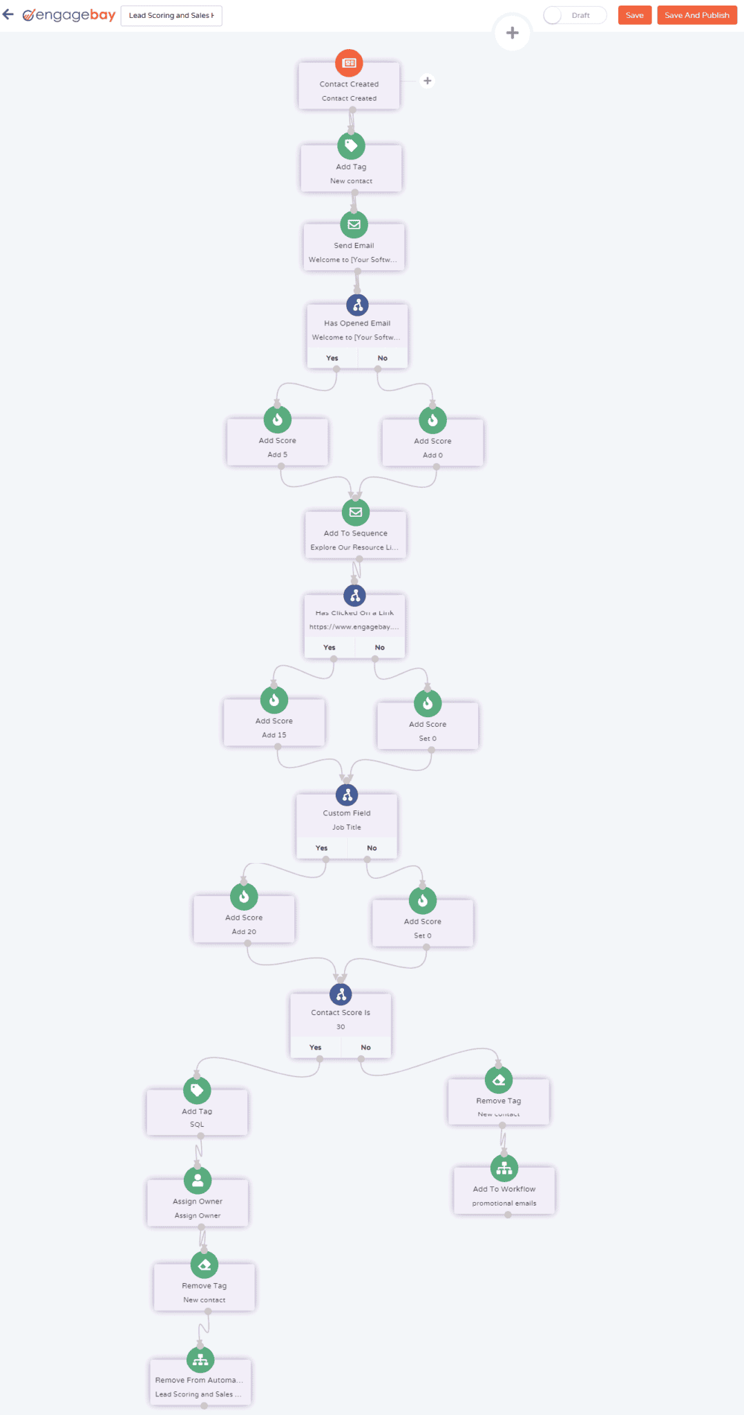 11 Lead Scoring Best Practices to Get Better Sales Results