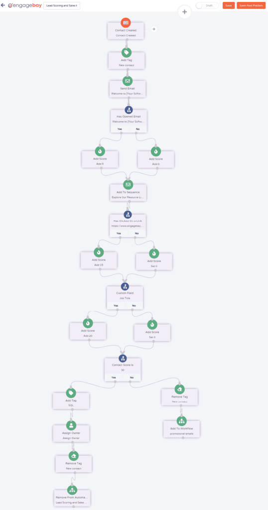 11 Lead Scoring Best Practices to Get Better Sales Results