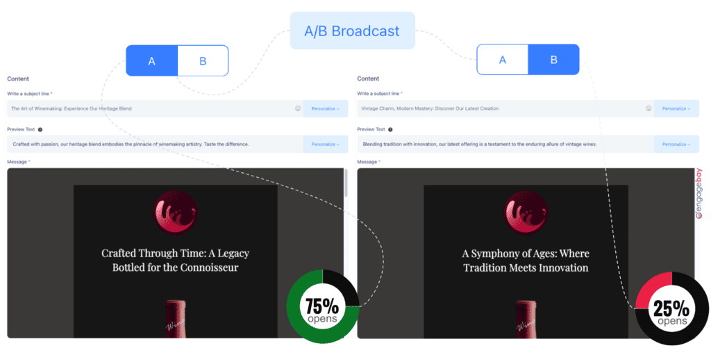 71 Irresistible Webinar Email Subject Lines to Drive Engagement