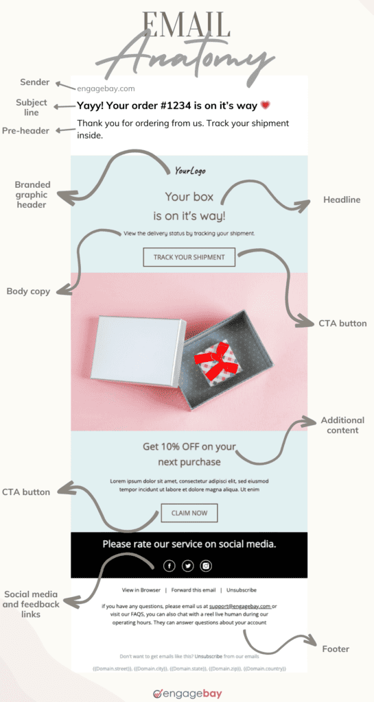 Email Anatomy 101: Essential Email Parts You Shouldn't Ignore