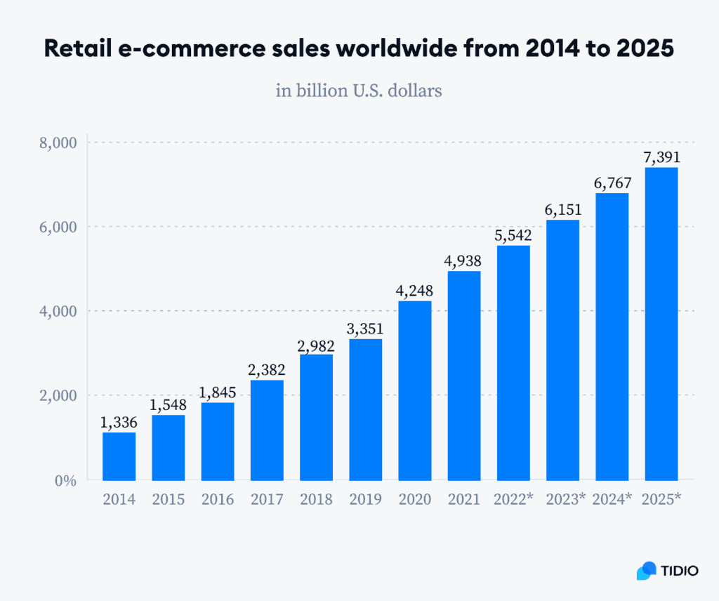 The Advantages and Disadvantages of eCommerce (2024)